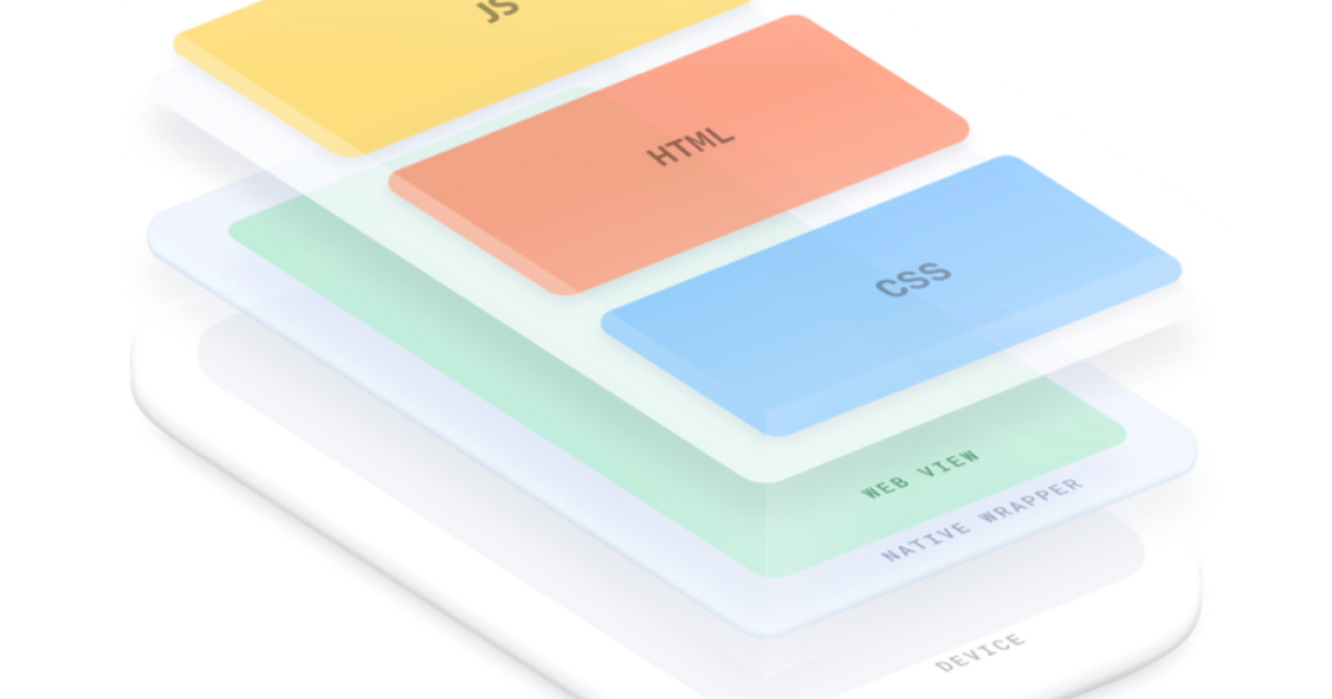 Vioside | App Design - Our top 5 tips for better user interfaces